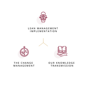 Gestlean Consulting – Lean Management